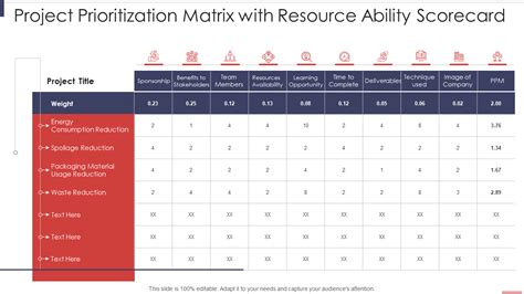 Project Prioritization Criteria Template At Vanbrodieblog Blog