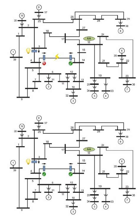 Backup Protection For A Real Fault 38 Download Scientific Diagram