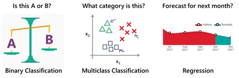 Announcing Ml Net Net Blog