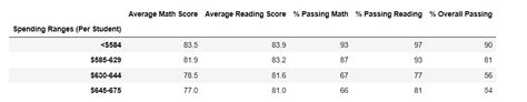 GitHub Kmhaas Butler Bootcamp Challenge School District Analysis