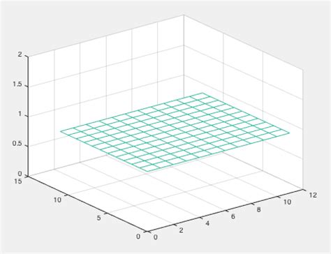 MATLAB Create Surface Plot Of Function For All X Y Pairs Stack Overflow