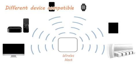 Busted 6 Myths About Wireless Access Control Systems Lintechtt