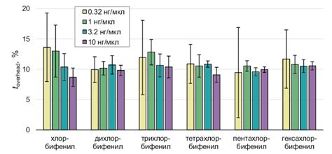 Overhead Time Calculated Using The Proposed Approach The Overhead Time Download Scientific