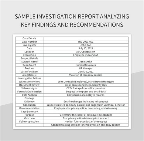 Key Findings In Research Example