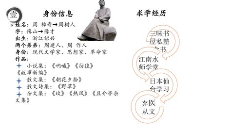 Ppt