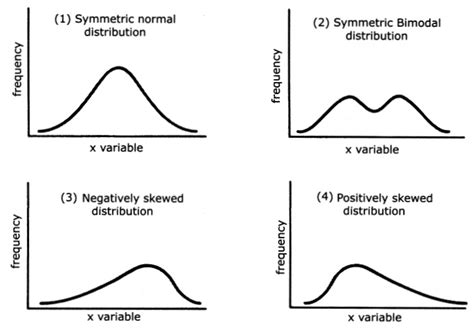 Probability Distributions Basic Probability Biostatistics For The