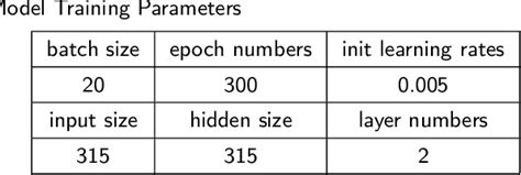 Table 1 From Distad Software Anomaly Detection Based On Execution
