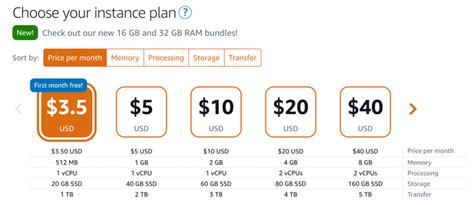 Install And Setup Wordpress On Aws Lightsail By Jobin Basani Sandwich Bytes Medium