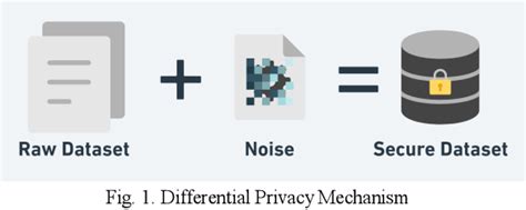 figure 1 from a differential privacy based system for efficiently