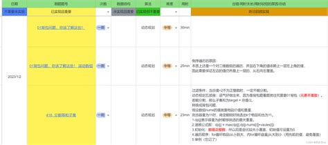 代码随想录刷leetcode 动态规划0 1背包刷题回顾 代码随想录01背包的leetcode题 csdn博客