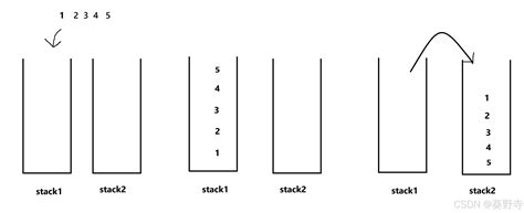 【java 数据结构】栈和队列【stack And Queue】java中栈和队列数据结构 Csdn博客