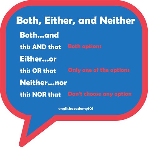 Neither Archives EnglishAcademy101