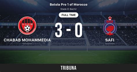 Chabab Mohammédia Vs Ocs Olympique De Safi Live Score Stream And H2h