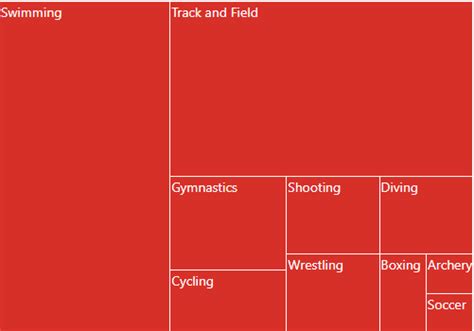 Aspnet Web Forms Treemap Control Syncfusion