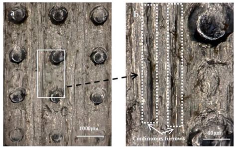 Anti Wear Property Of Laser Textured 42crmo Steel Surface