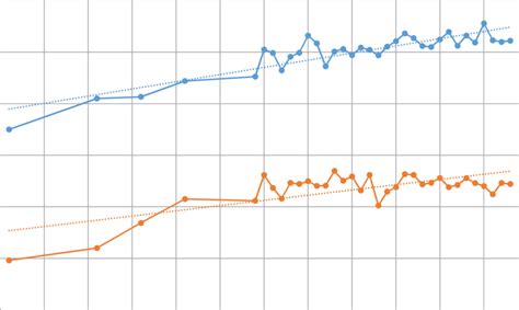 Development Of The Average Stature Height For The Male And Female Download Scientific Diagram