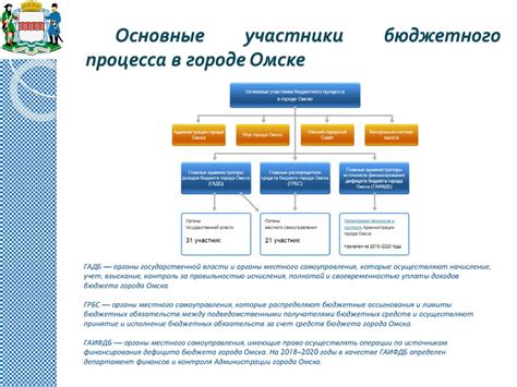 Муниципальное управление и местное самоуправление - презентация онлайн