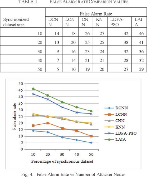 Figure 1 From Breast Cancer Recognition Using Integrated Lasso Based Artificial Intelligence