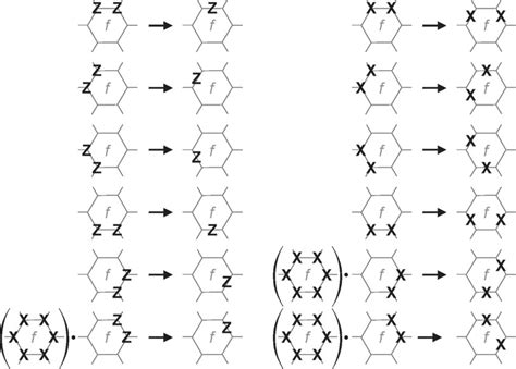 Transformation Of The Operators Of The Color Code Cc Mathcal L