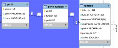 C Dotnet Core Docker Web Api Not Connecting Stack Overflow