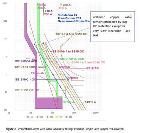 What Consideration Should Be Given While Establishing Size Of Cpc In Tn