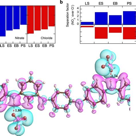 Electronic Structure Calculations On The Binding Between Pani And Download Scientific Diagram