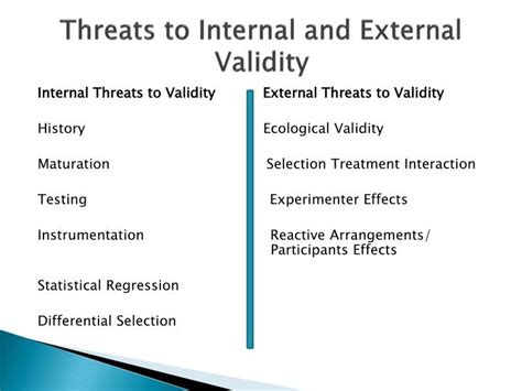 Threats To Internal And External Validity External Validity Internal