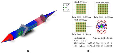 Photonics Free Full Text Polarization Snapshot Imaging Spectrometer For Infrared Range