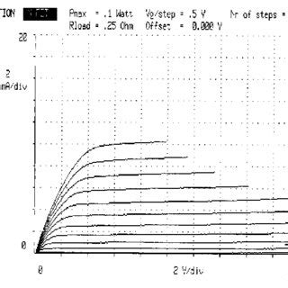 I V Curve Of A NMOS Fabricated At Georgia Tech Download Scientific Diagram