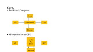 Embedded Systems Lession Ppt