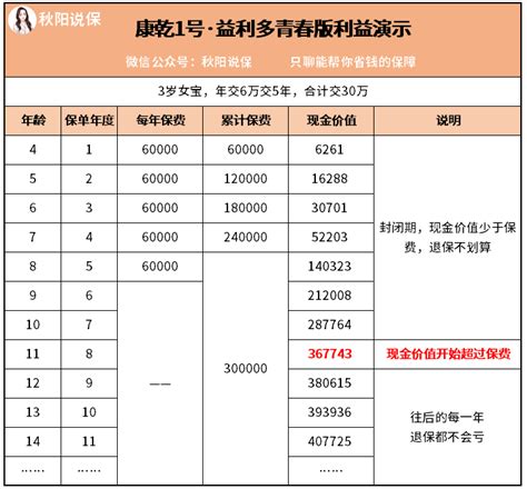 科普 保单的现金价值是什么？ 知乎
