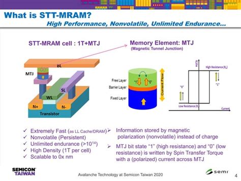 Stt Mram For Artificial Intelligence Applications Pdf