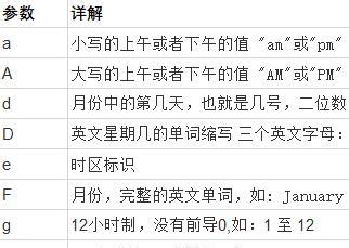 编程技术 站长工具网