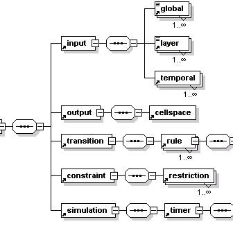 The Cell Data Structure Download Scientific Diagram
