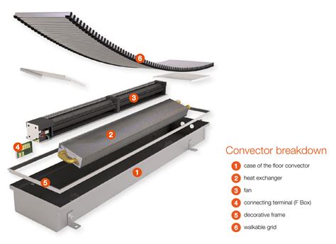 Pkioc Floor Convector Heating Cooling