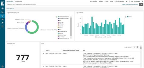 Log Aggregation With Elasticsearch Fluentd And Kibana Stack On Arm64 Kubernetes Cluster Rhomelab