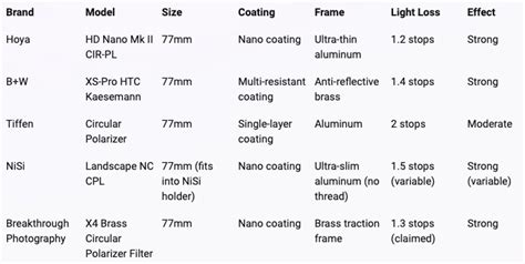 How To Choose The Best Circular Polarizer Filter