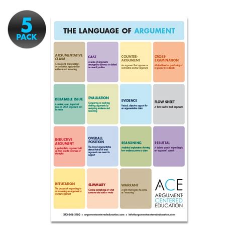 products argument centered education