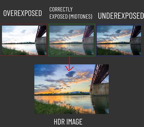 How To Create An HDR Image In Lightroom PSD Stack