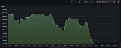 Absolute Time Range Issue In Grafana Dashboards Dashboards Grafana Labs Community Forums