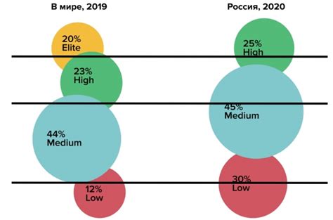🥇Состояние Devops в России 2020 Prohoster
