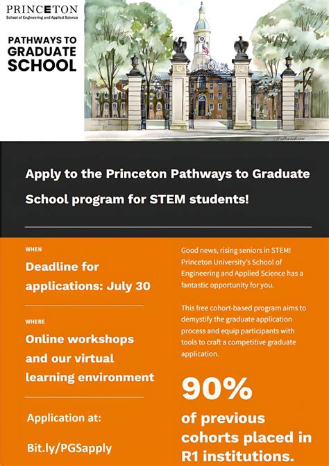 Julie Yun On Linkedin Celebrate With Us At Princeton Engineering My