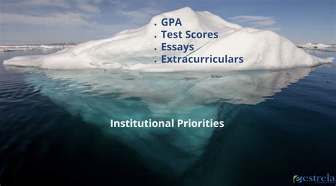 Understanding Selective College Admissions Institutional Priorities