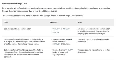 Google Cloud Storage Pricing Within Google Cloud Stack Overflow