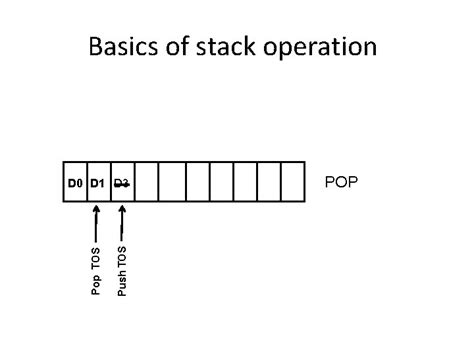 STACK And Stack Pointer Stack Definition And Characteristics