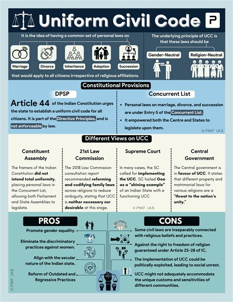 Uniform Civil Code Ucc Arguments For And Against Ucc Law Commission