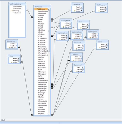 Solved Overcoming Error You Tried To Assign The Null Value To A Variable That Is Not A Variant