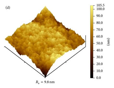 Scanning Electron Micrographs Of Ag Films Electrodeposited By A High