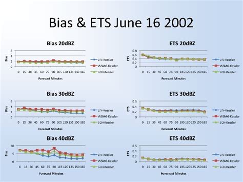 local analysis and prediction system laps update steve