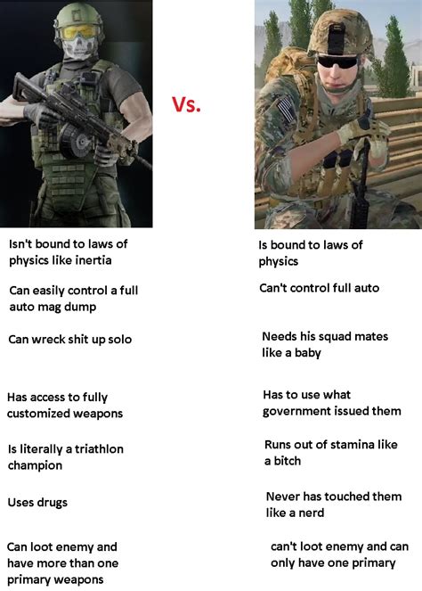 Chad Pmc Vs Virgin Grunt R Tarkovmemes